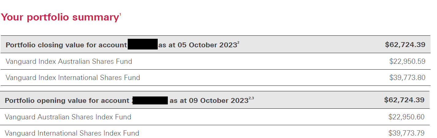 Vanguard Australia Personal Investor