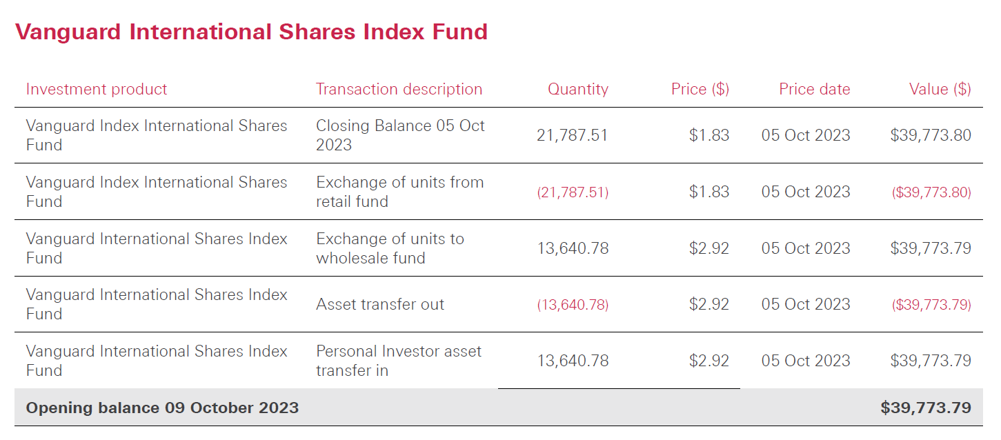 Vanguard Australia Personal Investor
